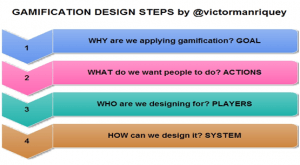 A Complete Guide to Gamification Design | TechnologyAdvice