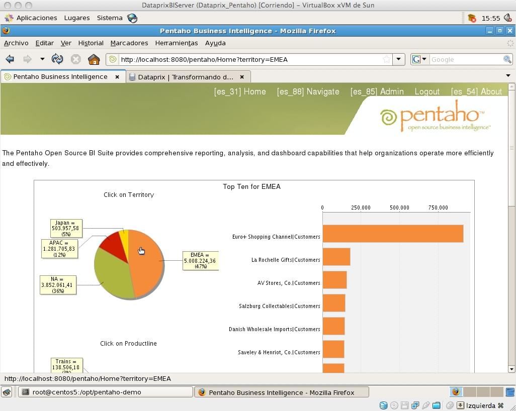Pentaho Pricing & Reviews 2022 | Business Intelligence Software