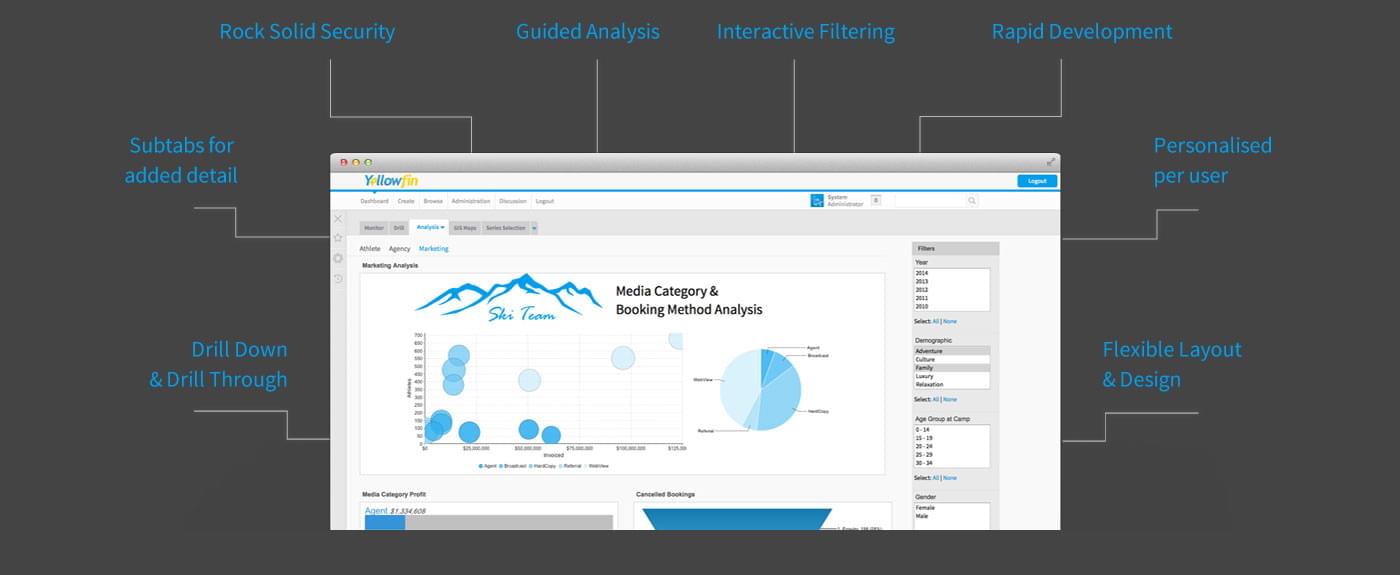 Top 8 Sales Mapping Software for Territory Planning (2023)