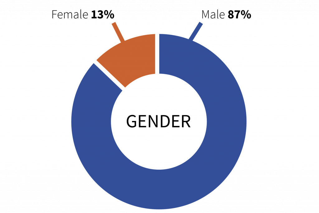 What Gamification Gurus Are Made Of | TechnologyAdvice