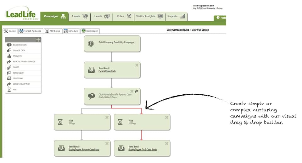 LeadLife Solutions | TechnologyAdvice