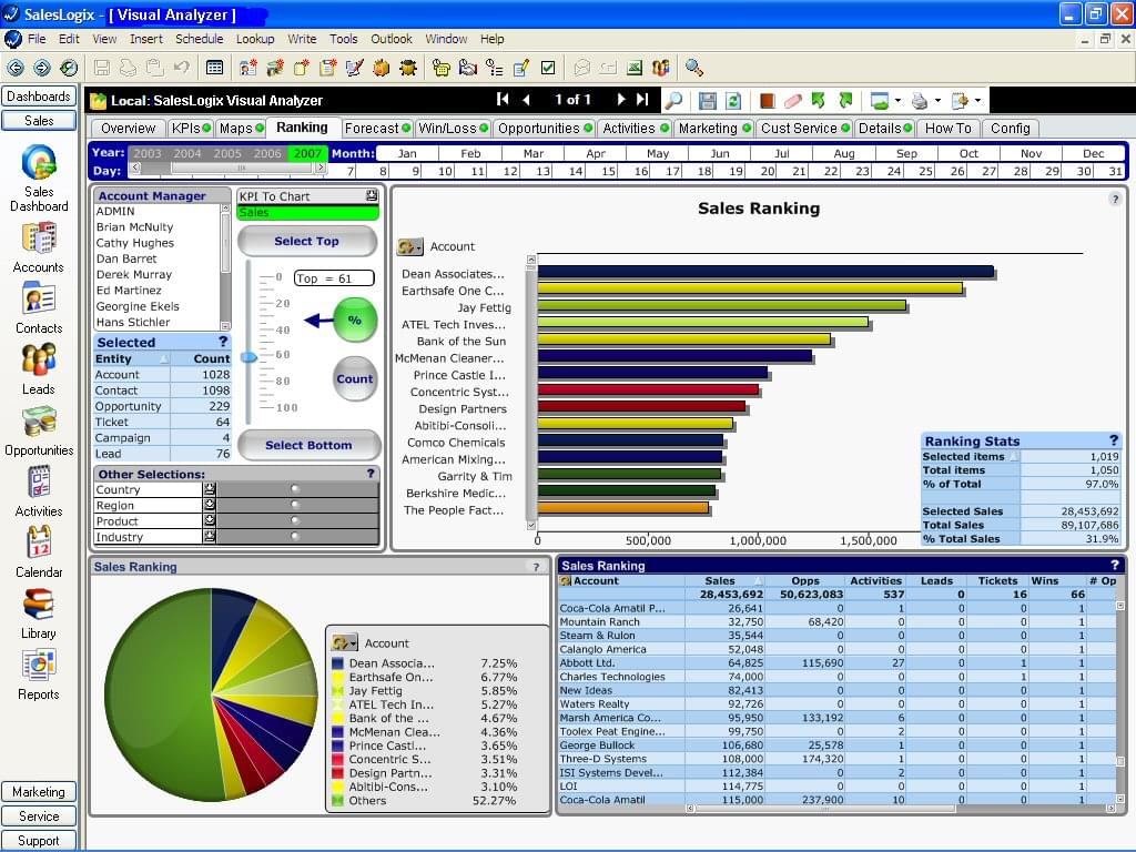 Saleslogix Pricing & Reviews 2022 | CRM Software