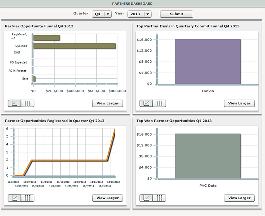 TreeHouse Interactive Pricing & Reviews 2022 | Marketing Automation ...