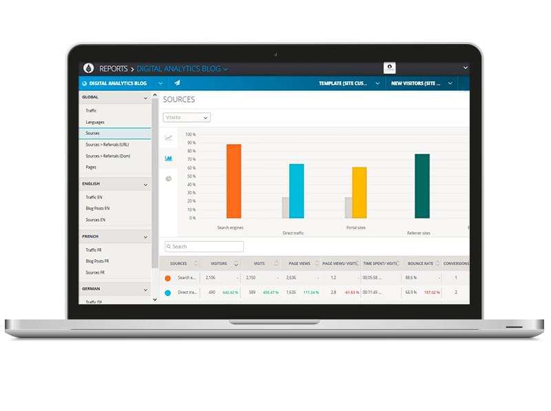 AT Internet's Analytics Suite Pricing & Reviews 2022 | Web Analytics ...