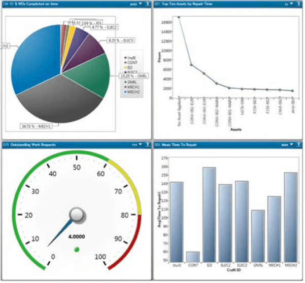DPSI iMaint Pricing & Reviews 2022 | CMMS Software