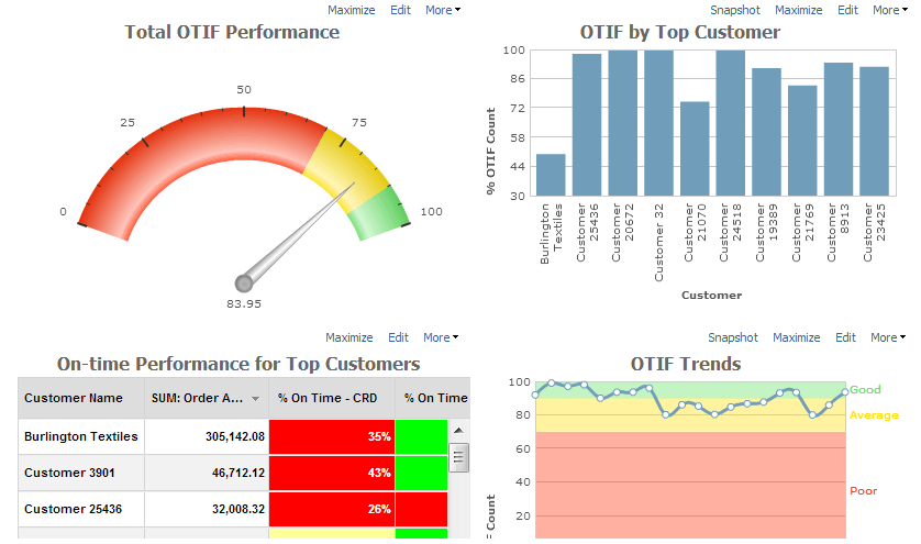 FusionOps Pricing & Reviews 2022 | Supply Chain Management Software