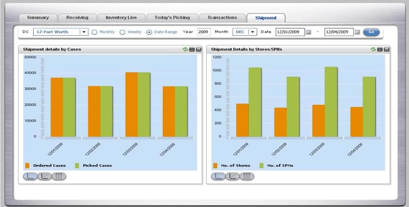 Softeon Pricing & Reviews 2022 | Supply Chain Management Software