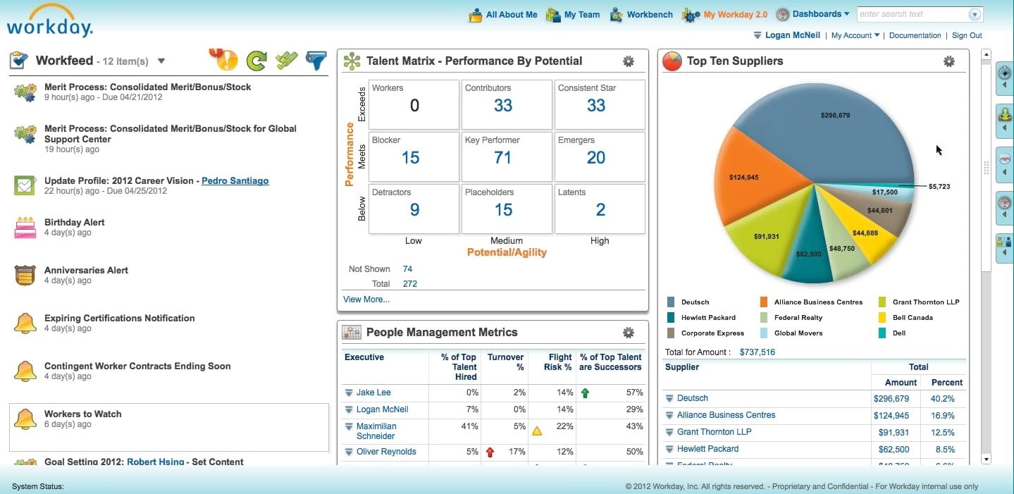The Best HR Software For Enterprises And Large Companies The Best HR Software For Enterprises And Large Companies