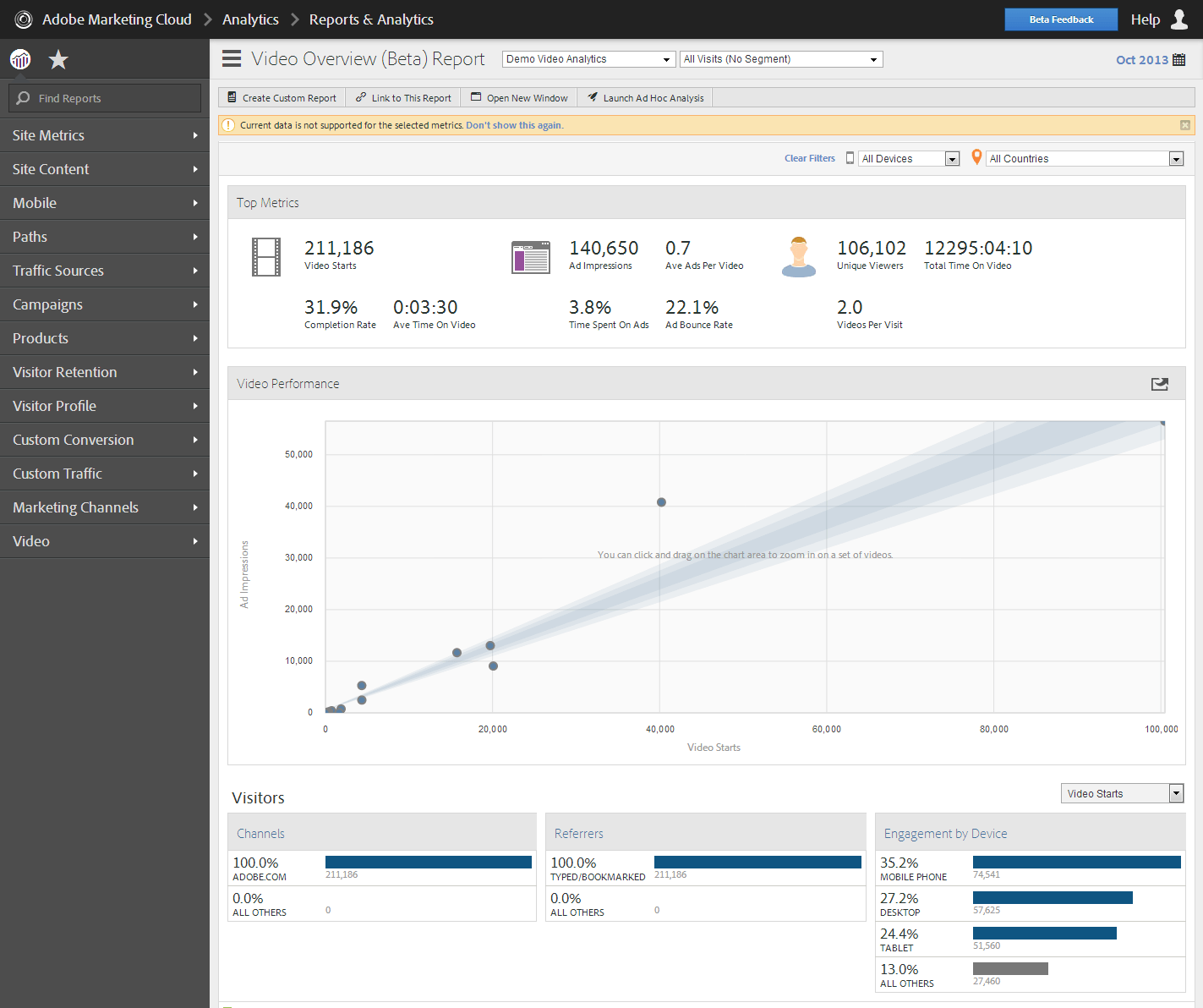 adobe data workbench review