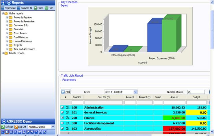 Unit4 Agresso Pricing & Reviews 2022 | ERP Software