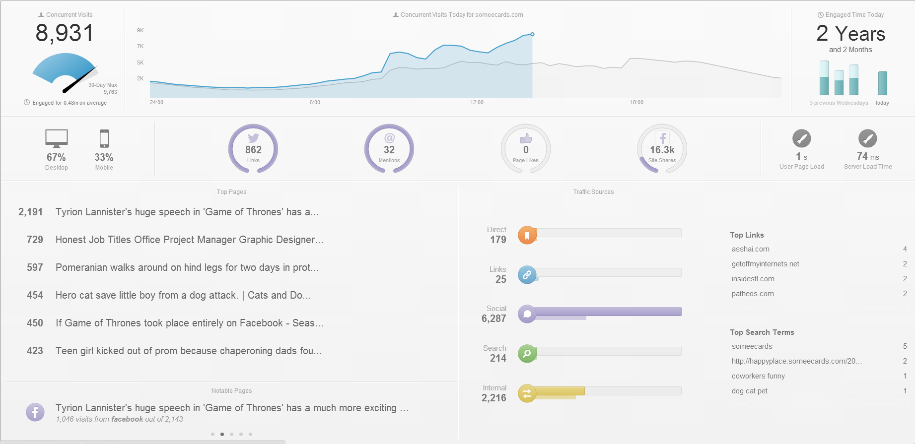 Chartbeat Pricing & Reviews 2022 | Web Analytics Software