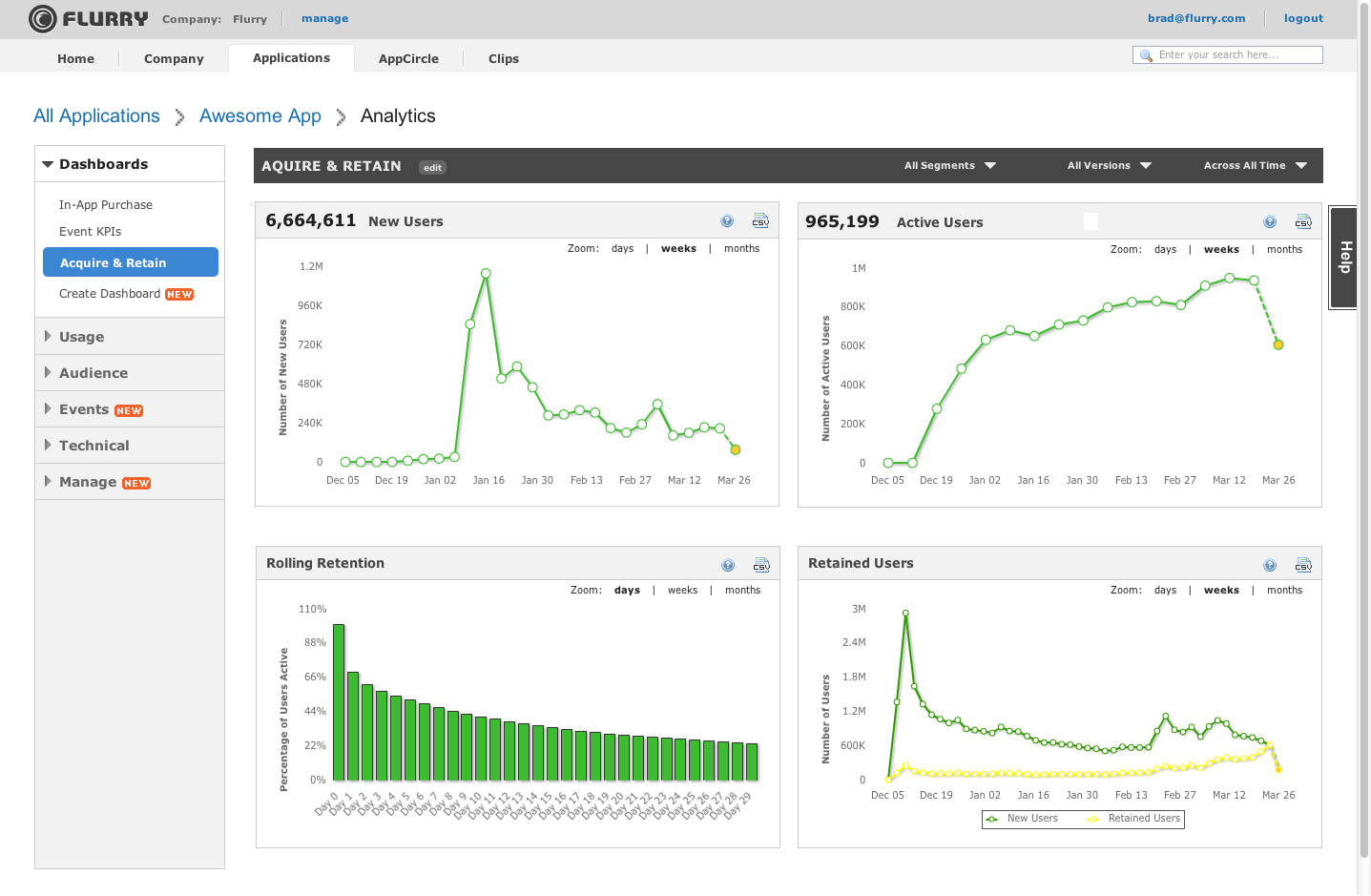 Flurry Analytics Pricing & Reviews 2022 | Web Analytics Software