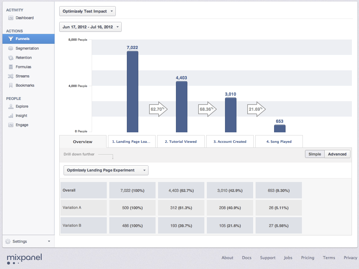 Mixpanel Pricing & Reviews 2022 | Web Analytics Software