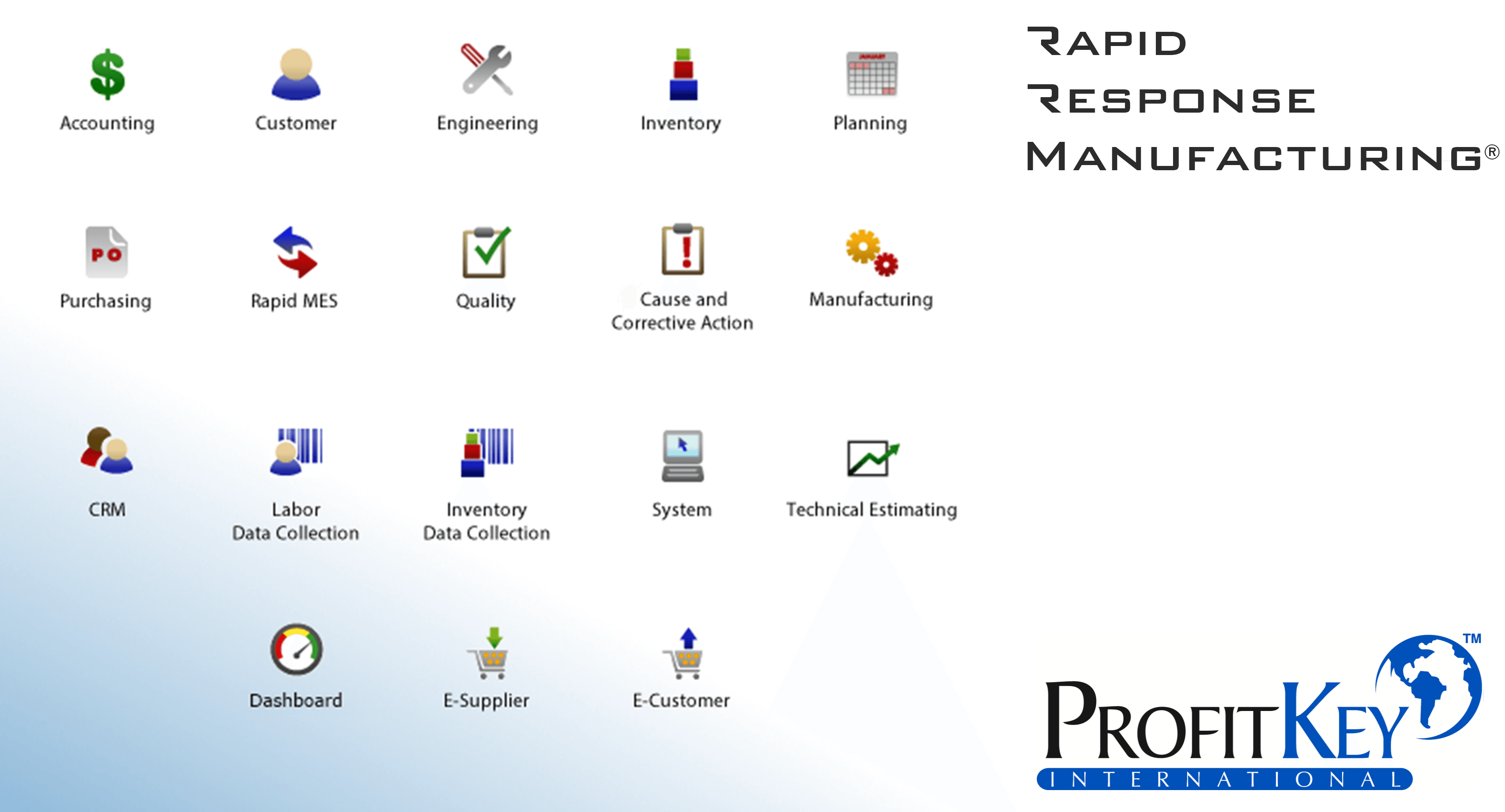 ProfitKey Rapid Response Manufacturing Pricing & Reviews 2022 | ERP ...