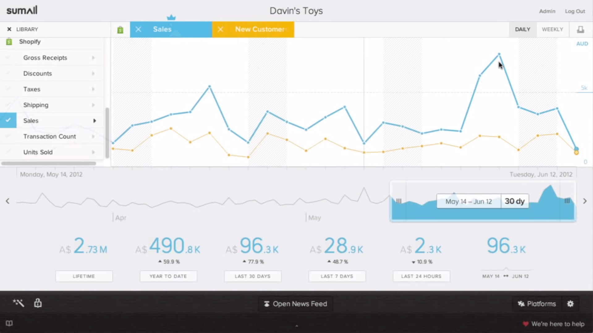 SumAll Pricing & Reviews 2022 | Web Analytics Software