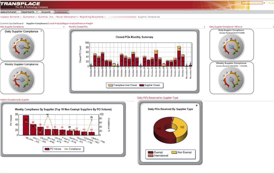 Transplace TMS Pricing & Reviews 2022 | Supply Chain Management Software