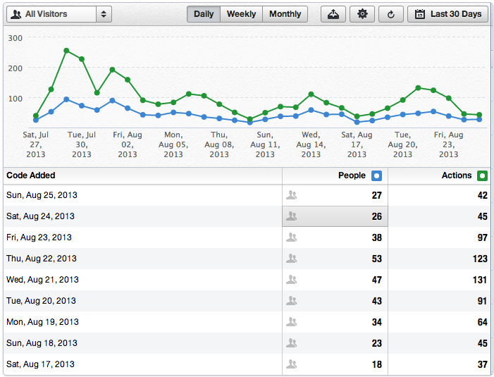 Woopra Pricing & Reviews 2022 | Web Analytics Software