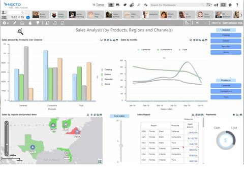 Panorama Pricing & Reviews 2022 | Business Intelligence Software