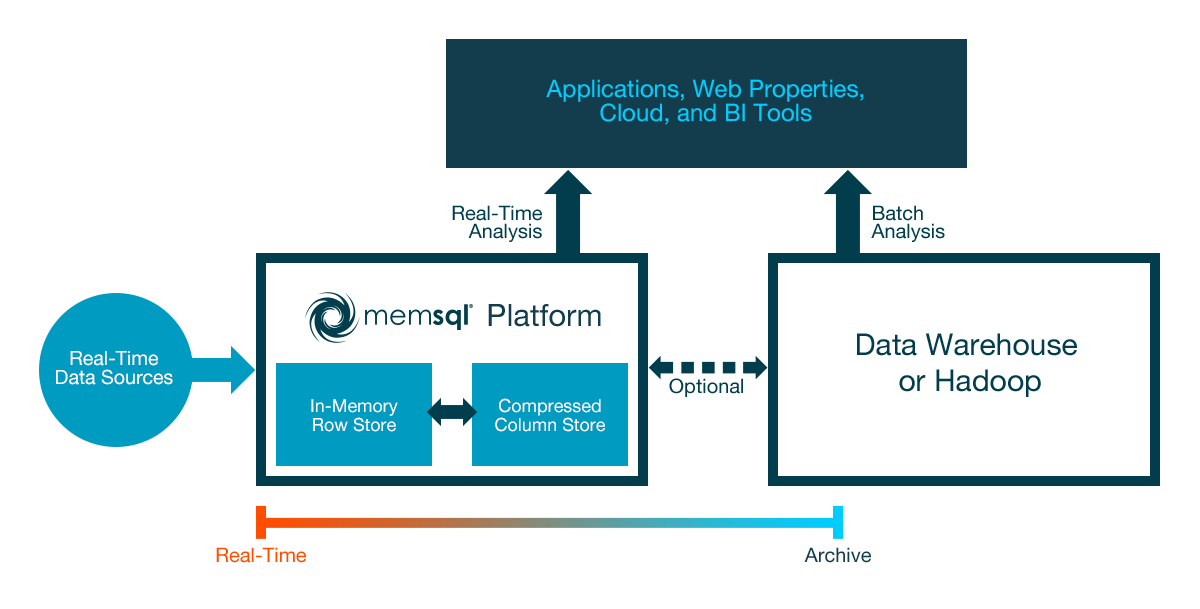 Memsql Pricing And Reviews 2022 Business Intelligence Software