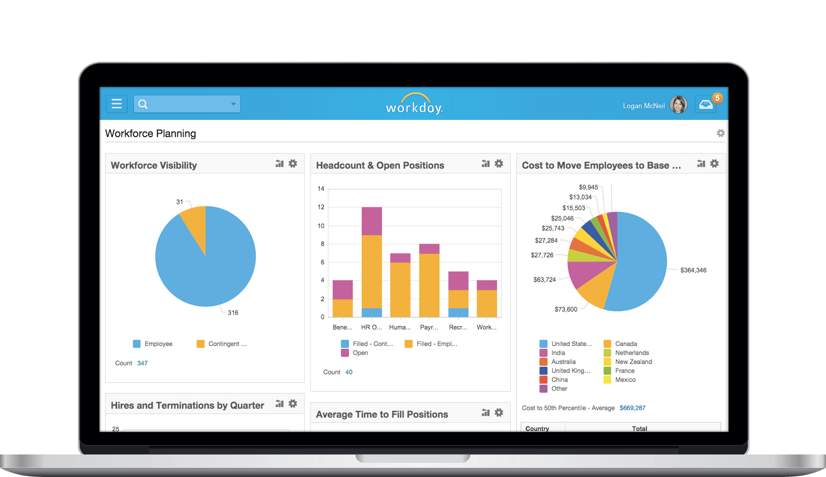 HR Dashboards Examples Metrics And Workforce Analytics