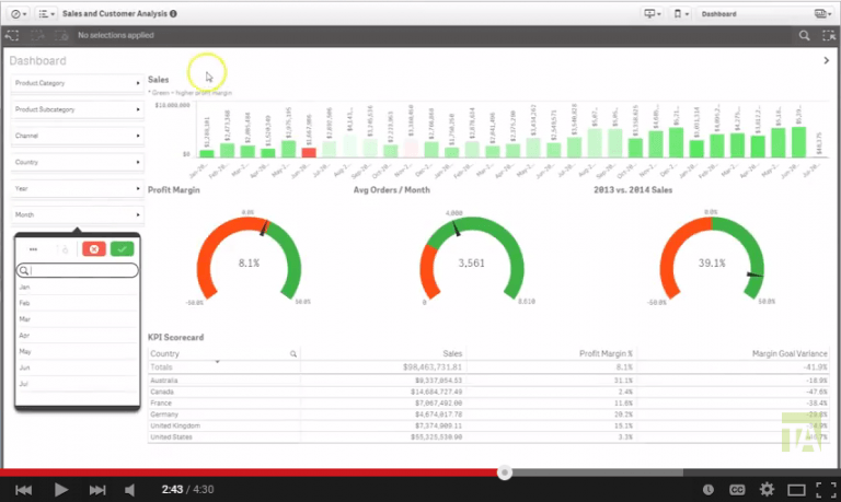 Business Intelligence (BI) Software Guide 2023 | TechnologyAdvice