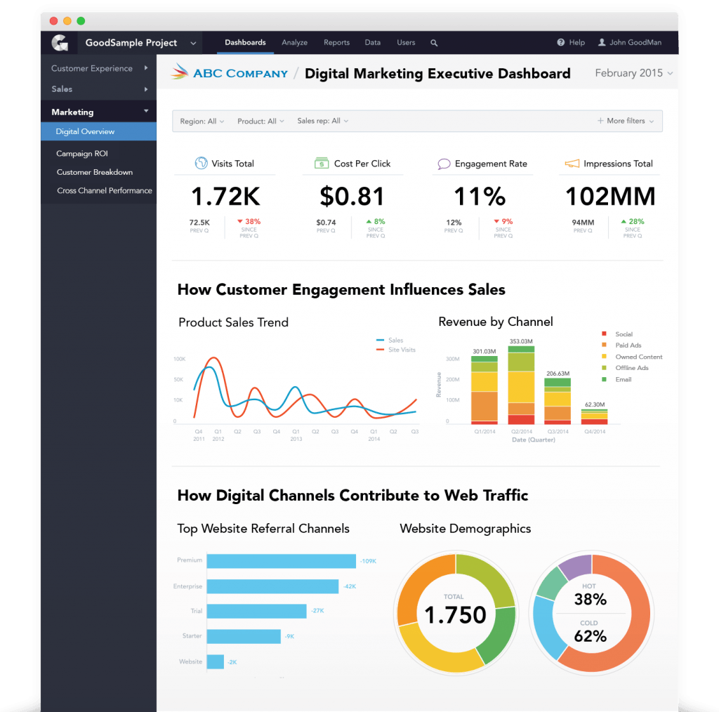 Marketing Dashboard Perumperindo co id