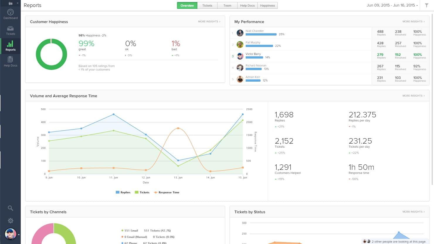 Teamwork Desk Pricing & Reviews 2022 | Customer Service Software