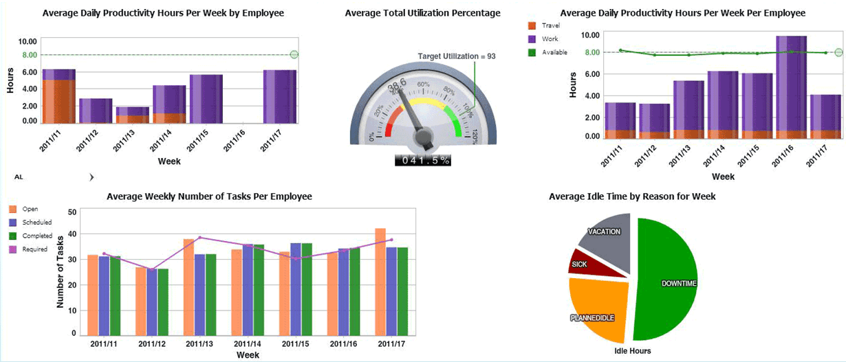 vx Field Pricing & Reviews 2022 | Field Service Management Software