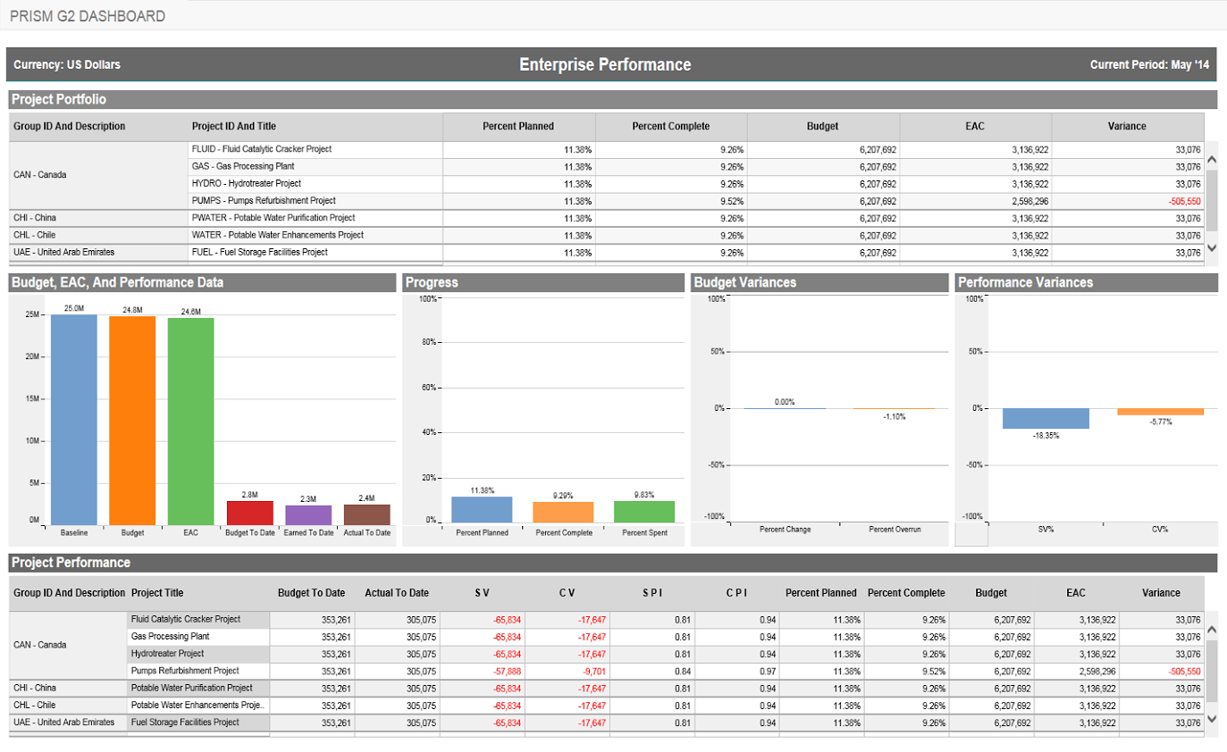 ARES PRISM Pricing & Reviews 2022 | Project Management Software