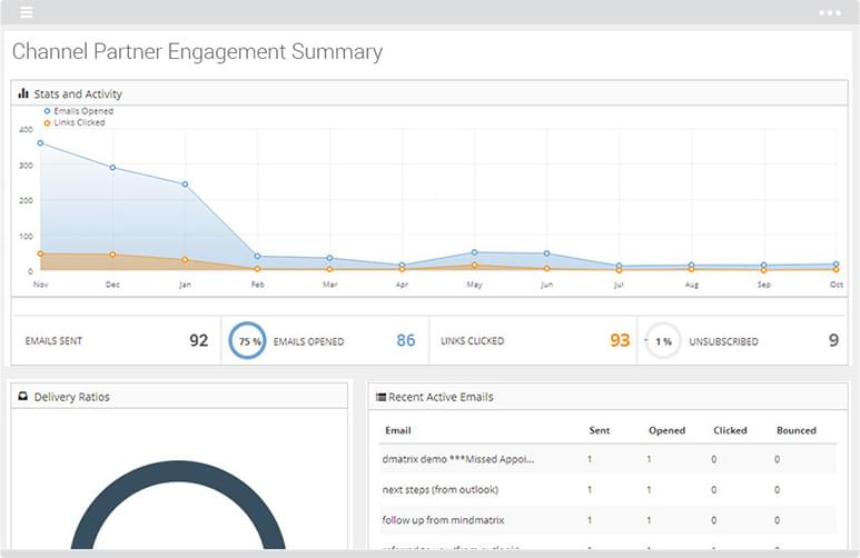 Mindmatrix Pricing & Reviews 2022 | Marketing Automation Software