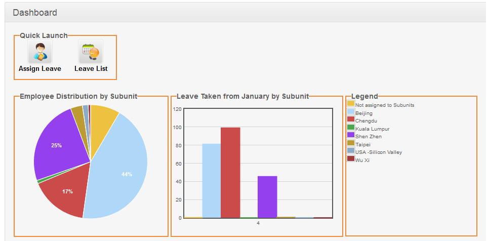 OrangeHRM Pricing & Reviews 2022 | Uncategorized Software