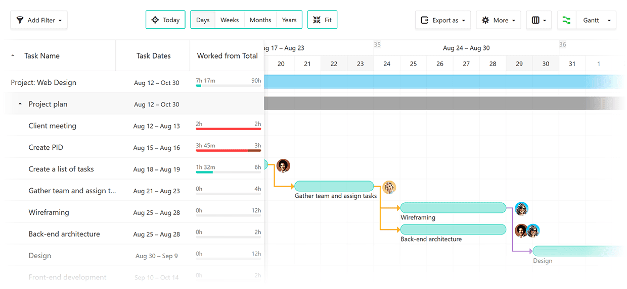 Microsoft Teams Gantt Chart App