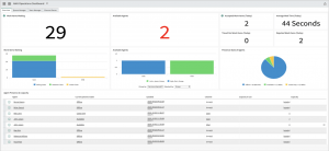 IT Asset Management | TechnologyAdvice