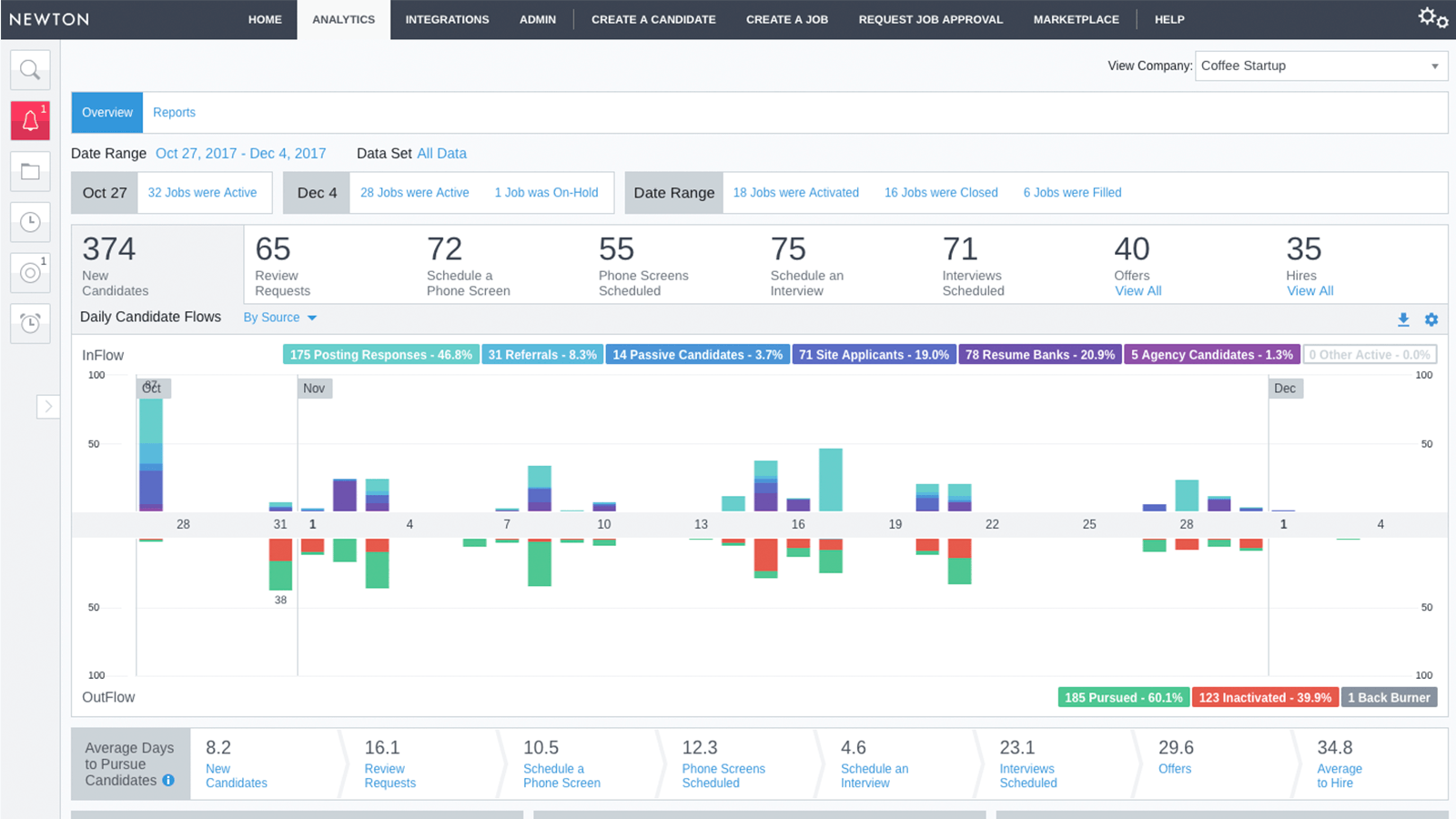 Newton Applicant Tracking System Pricing & Reviews 2022 | Uncategorized ...