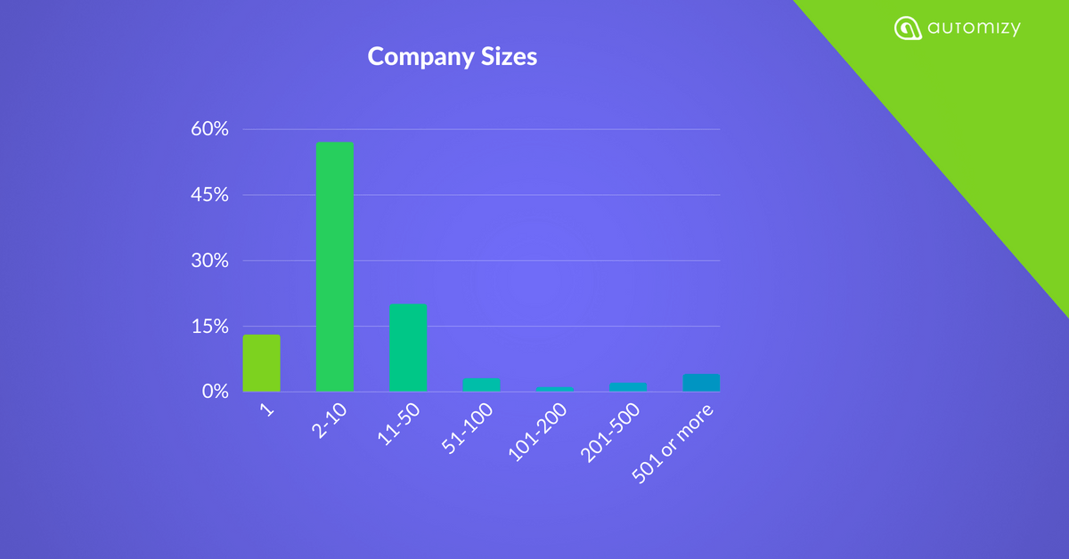 Marketing Automation Advice from the Best in Business | TechnologyAdvice