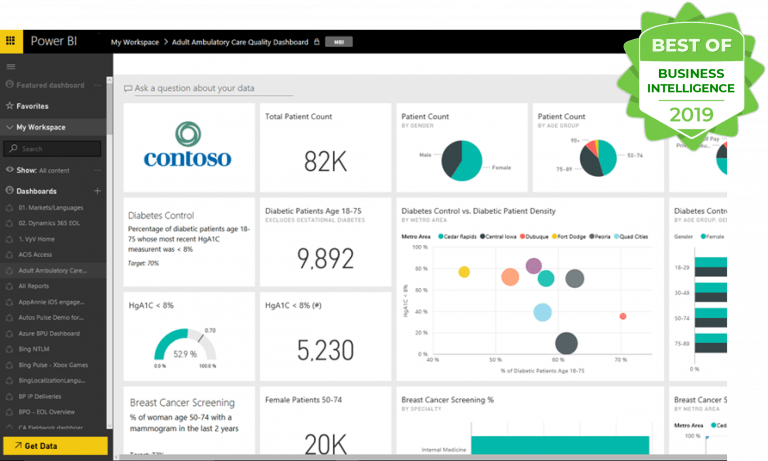 Complete Guide to Dashboard Software 2023 | TechnologyAdvice