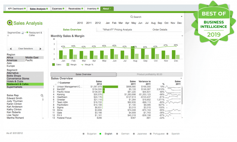 Business Intelligence (BI) Software Guide 2023 | TechnologyAdvice