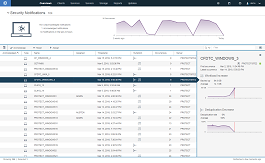 IBM Spectrum Protect Reviews | TechnologyAdvice