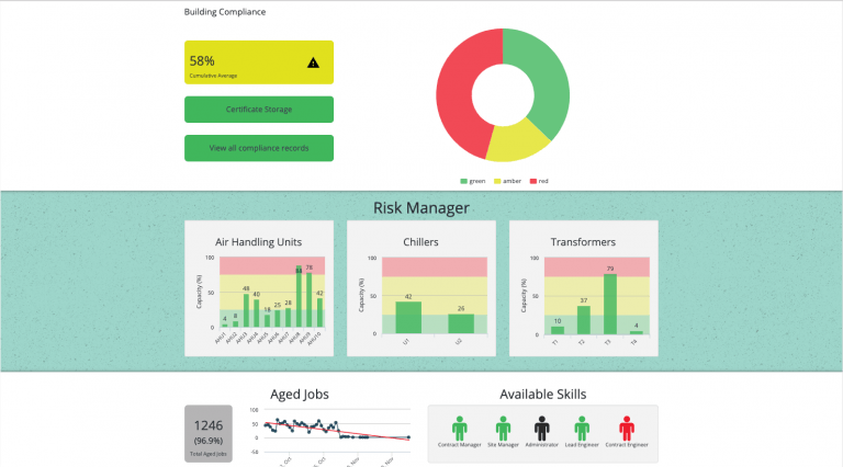 Best Embedded Analytics Tools for Businesses of All Sizes 2022