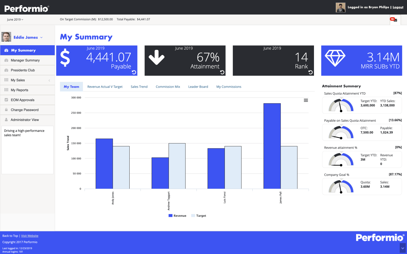 6 Sales Commission Software Tools for Big Payouts | TA