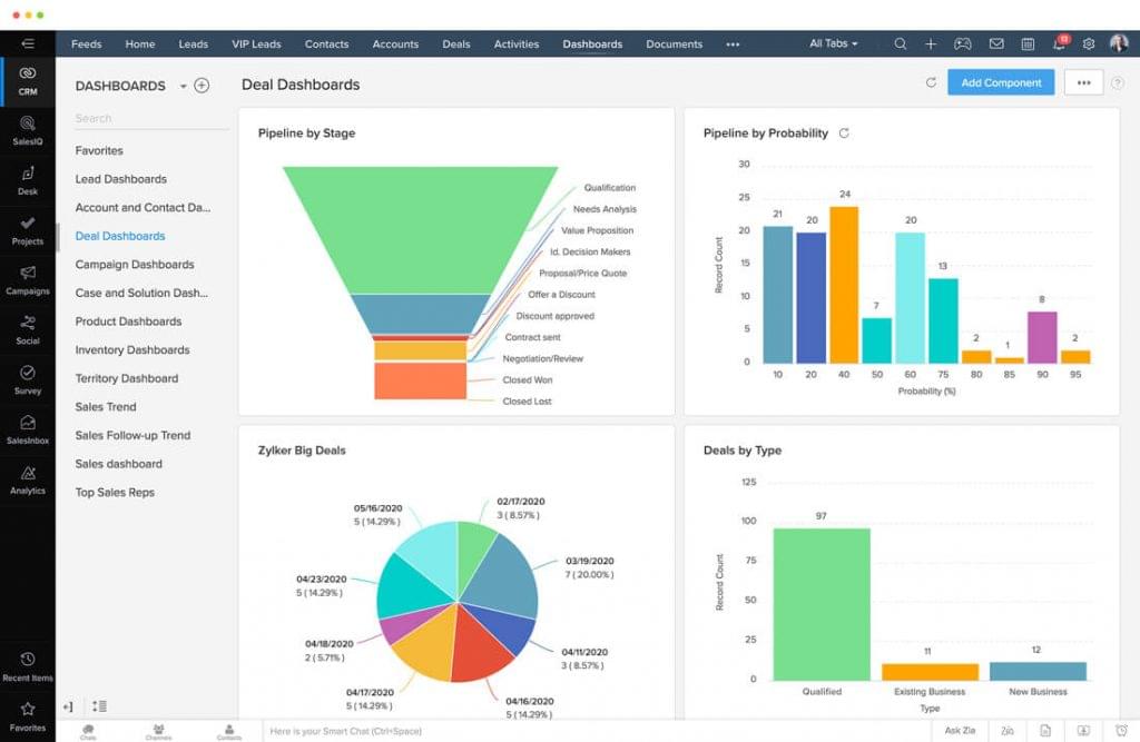 CRM Services Customer Support Features For Small Business