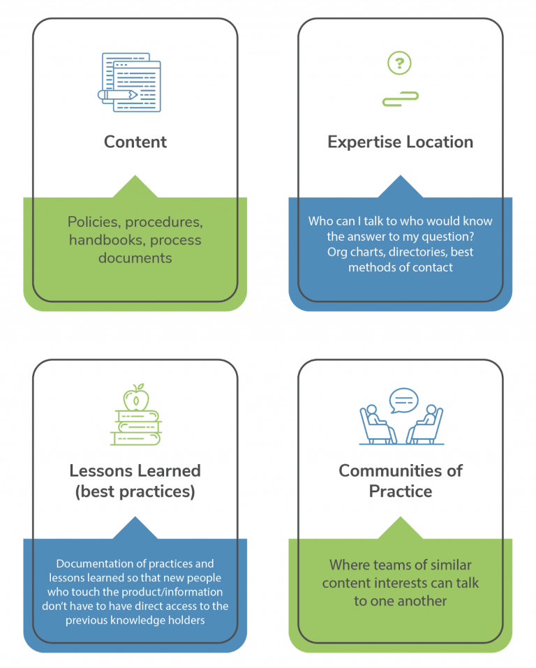 Essential Knowledge Management Tools for Remote Teams | TA