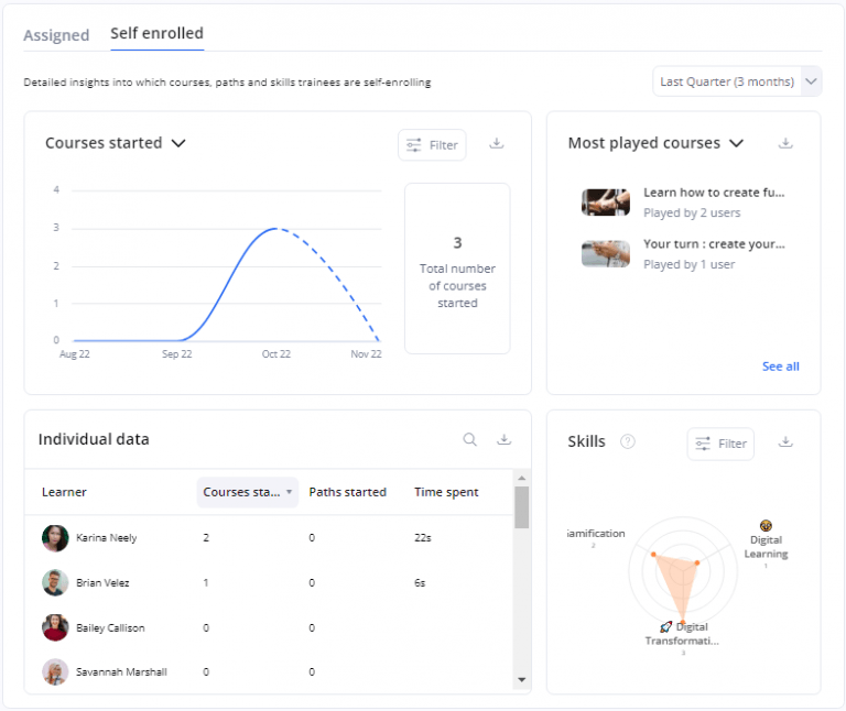 LMS Features You Need for a Great E-Learning Program in 2024