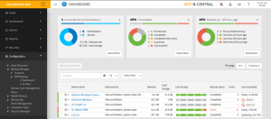 IT Asset Management | TechnologyAdvice