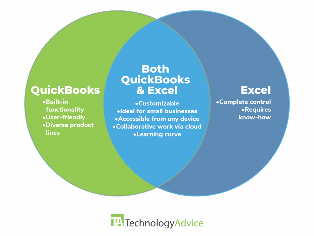 Quickbooks vs Excel for Business Accounting | TechnologyAdvice