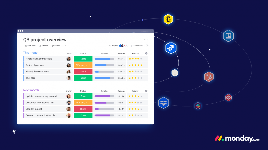 Best Project Management Software for 2023 | TechnologyAdvice