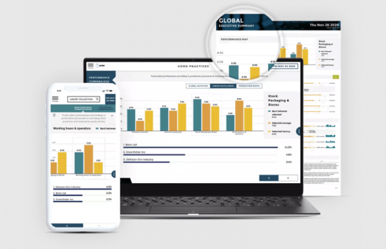Best Reporting Tools & Software 2023 | TechnologyAdvice