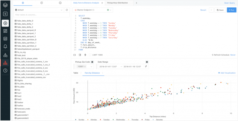 Databricks vs. Snowflake | TechnologyAdvice