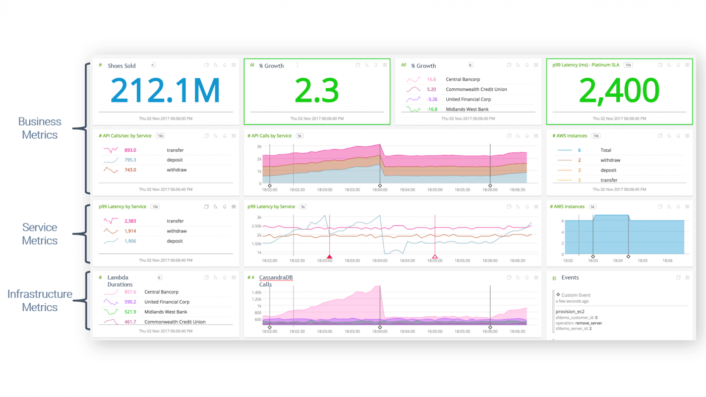 Datadog vs. Splunk: What are the Main Differences?