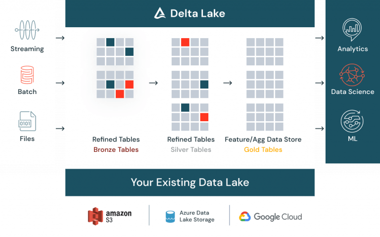 Databricks vs. Snowflake | TechnologyAdvice
